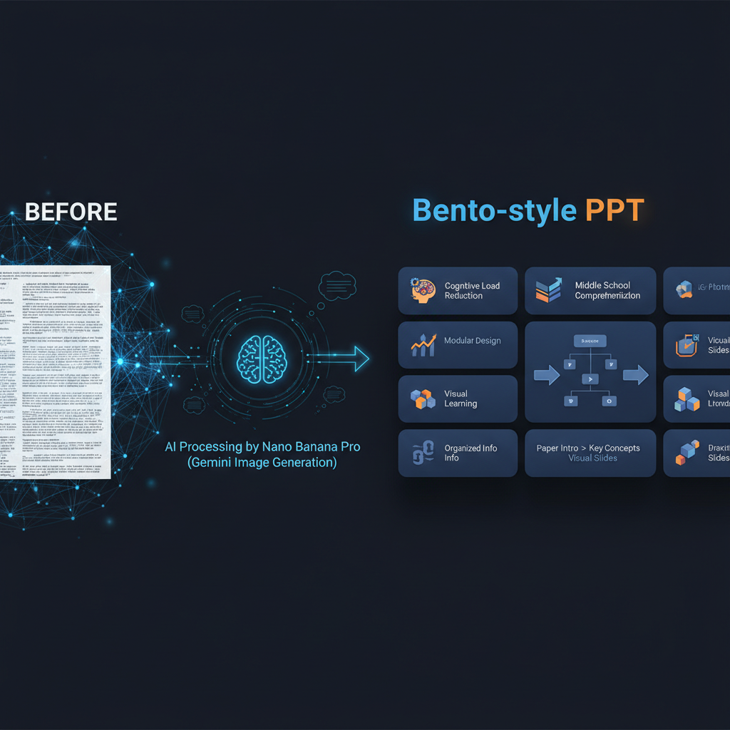 Bento Grid Style PPT - Free AI Prompt | Try Now | CreateIO | CreateIO
